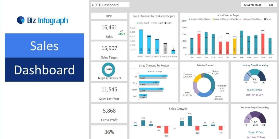 Visualizing Sales Data: How to Design a Powerful Sales Dashboard ...